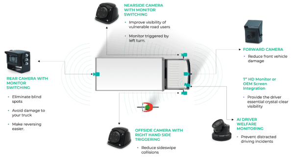 Commercial Vehicle Safety Camera System - CameraMatics