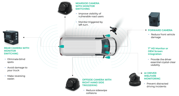 Commercial Vehicle Safety Camera System - CameraMatics