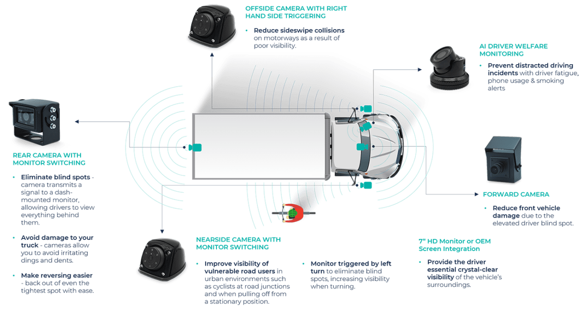 Fleet Management - All in ONE - CameraMatics